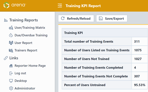 Training KPI Report | Empower Help