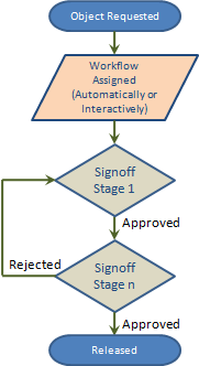 Workflows | Empower Help