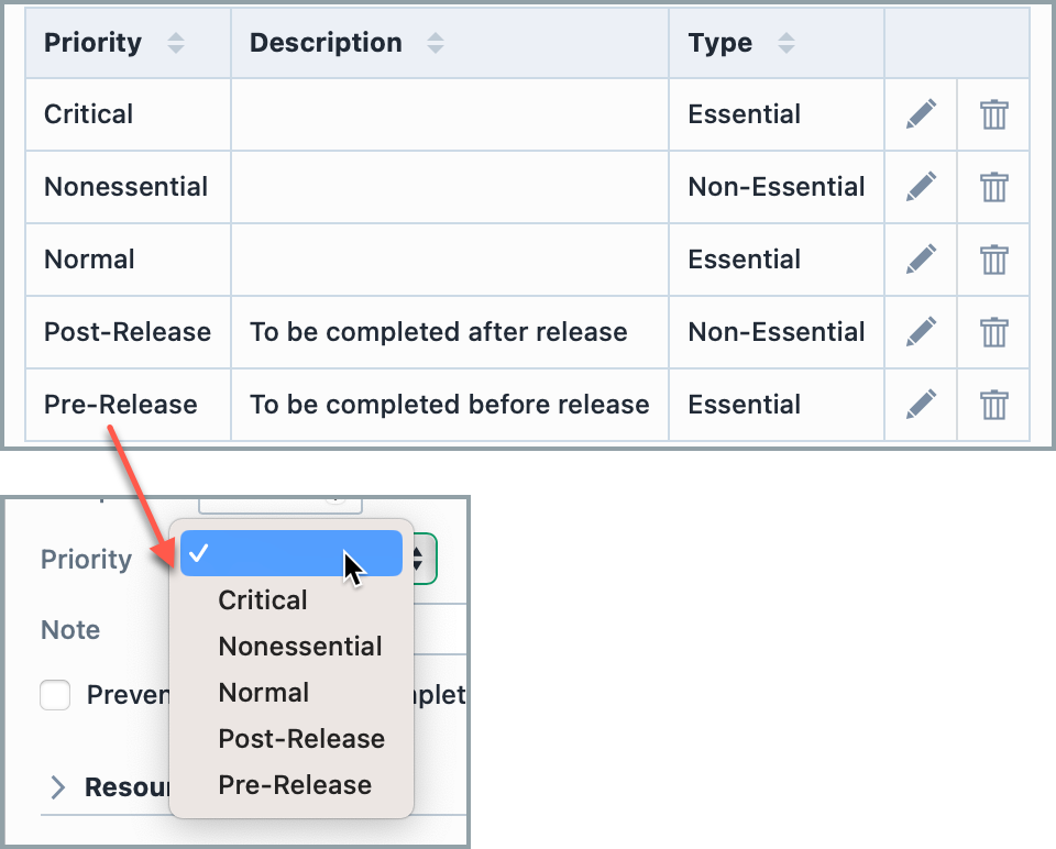 Task Priorities | Empower Help