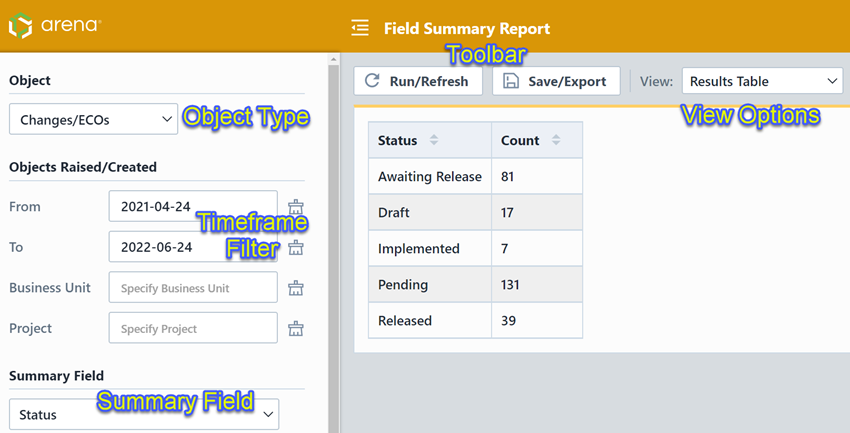 Summary By Status | Empower Help
