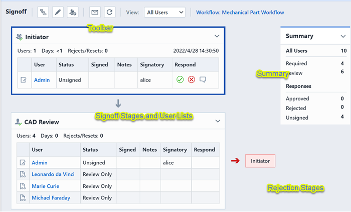 Signoff and Workflows | Empower Help