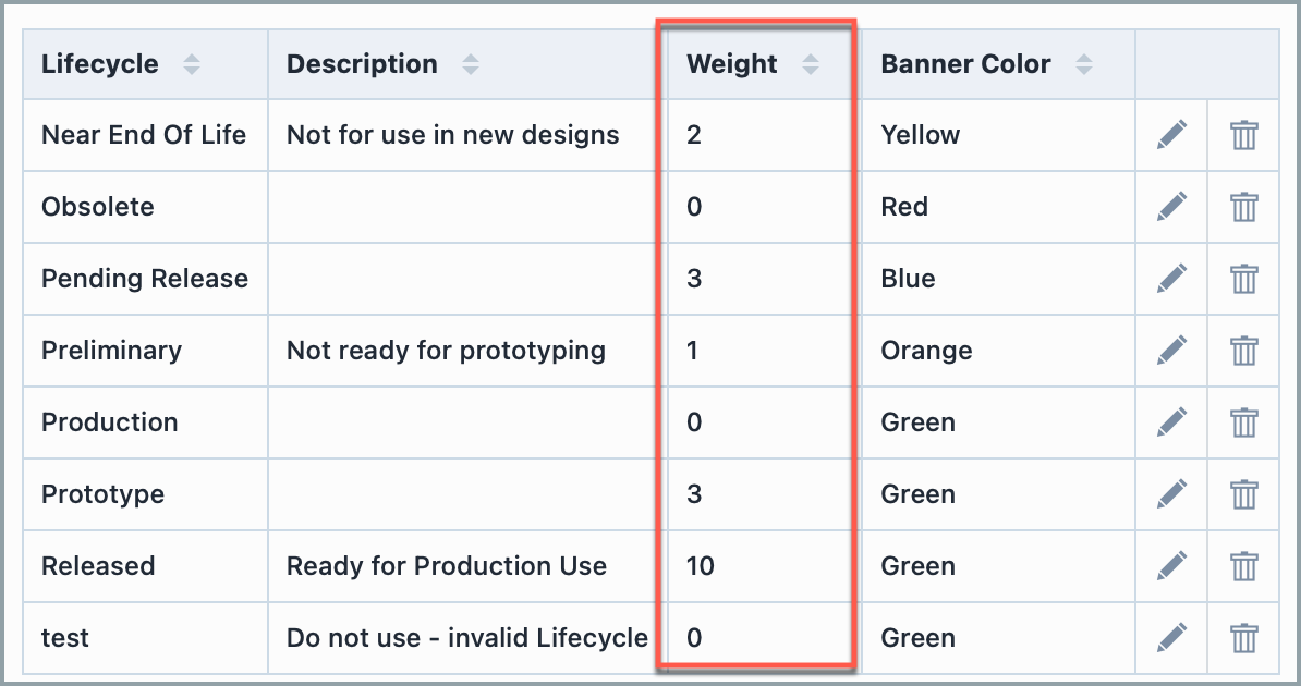 Object Statuses / Lifecycle | Empower Help