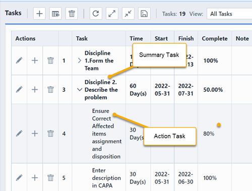 Task Management | Empower Help