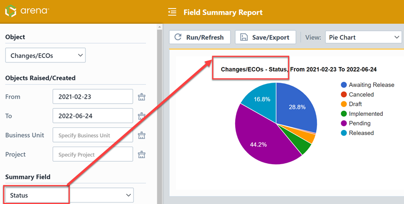 Summary By Status(Pie Chart,120 days) | Empower Help