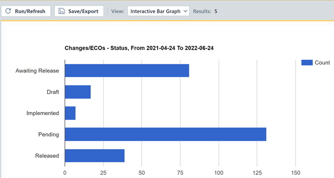 Summary By Status(Pie Chart,120 days) | Empower Help