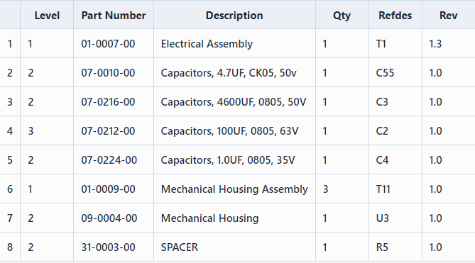 BOM Form | Empower Help